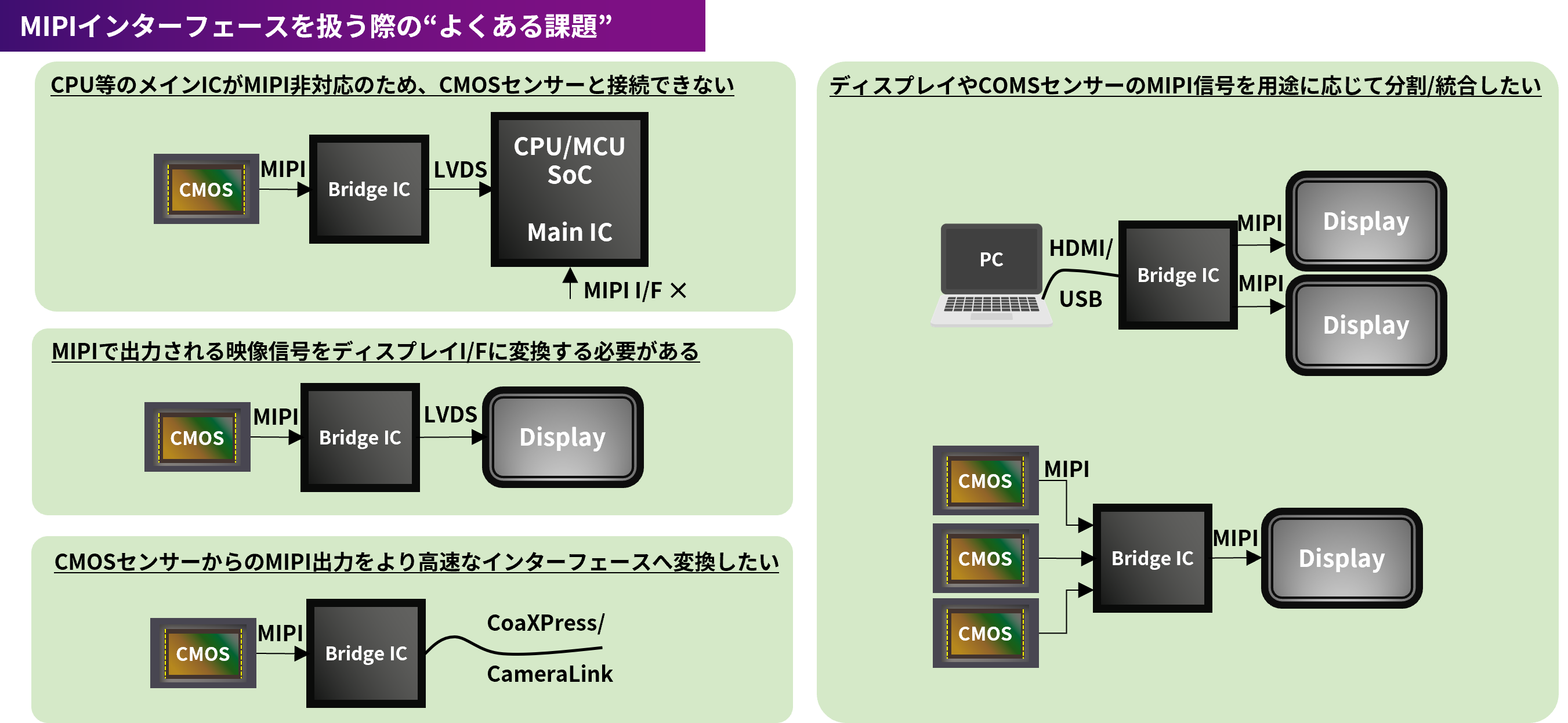 3分で読める！ MIPIインターフェースの市場ニーズと課題 ~実現できるチップ・ICは？~ - 半導体事業 - マクニカ